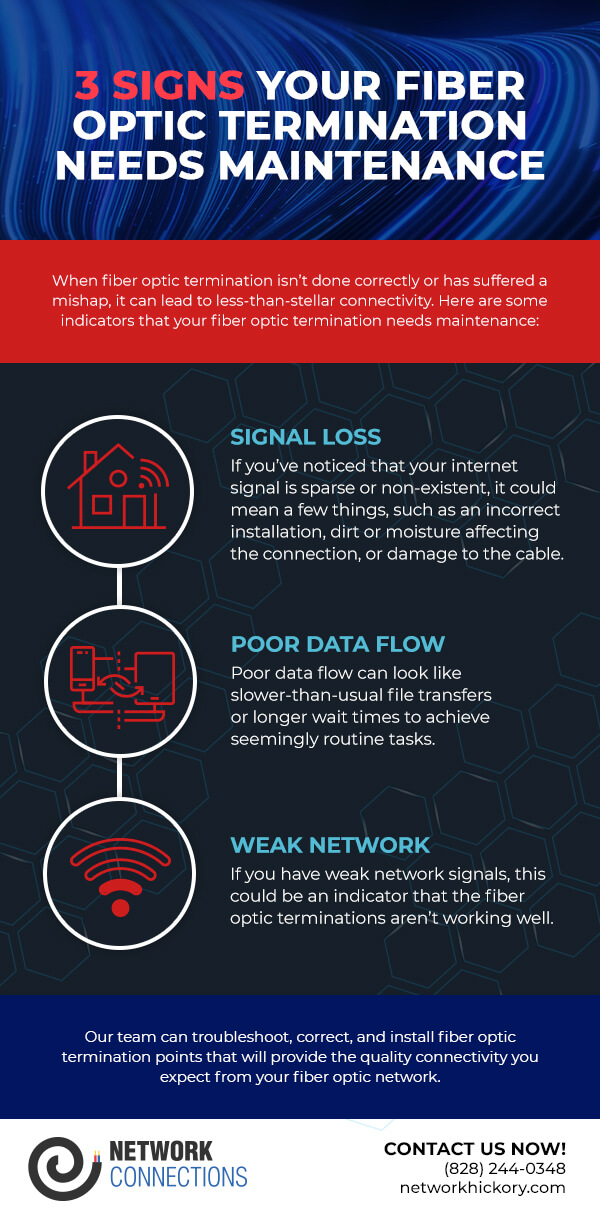 Signs Your Fiber Optic Termination Needs Maintenance [infographic ...